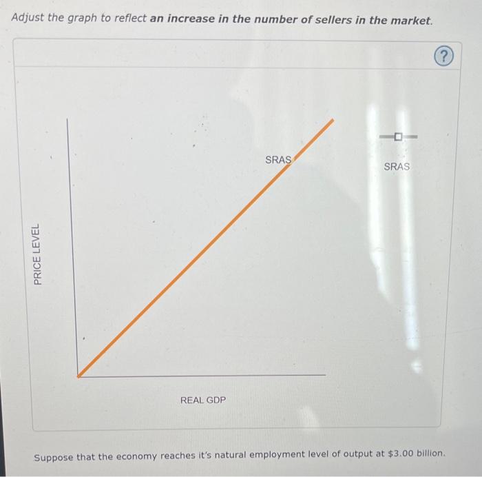 Solved Adjust the graph to reflect an increase in the number | Chegg.com