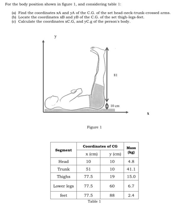 Solved For the body position shown in figure 1 , and | Chegg.com