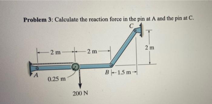 Solved Problem 3: Calculate the reaction force in the pin at | Chegg.com