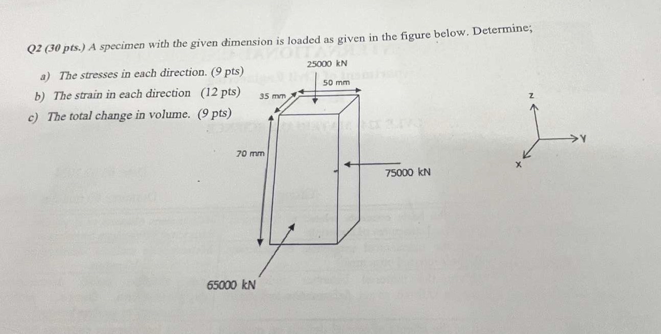 A specimen with the given dimension is loaded as | Chegg.com