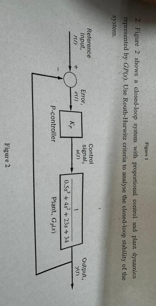 [Solved]: Figure 2 shows a closed-loop system with proporti