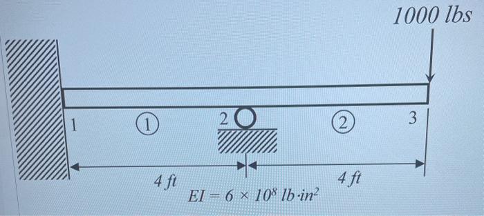 Solved Use beam finite elements to analyze the problem shown | Chegg.com