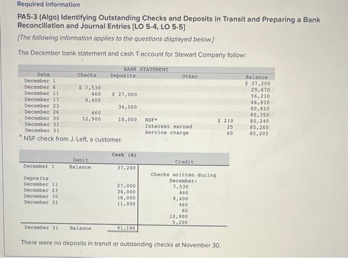 Solved PA5-3 (Algo) Identifying Outstanding Checks and | Chegg.com