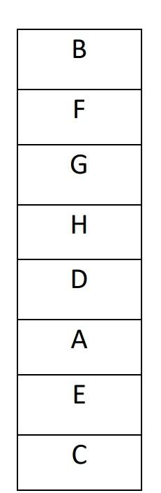 Solved Question Solve The Block Problem Initial State 