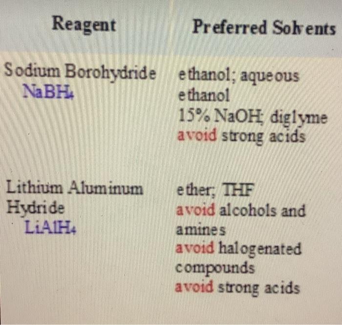 Solved What are the preferred solvents of NaBH4, LiAlH4, | Chegg.com