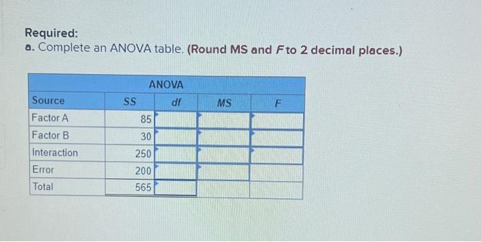 Required: a. Complete an ANOVA table. (Round MS and F | Chegg.com