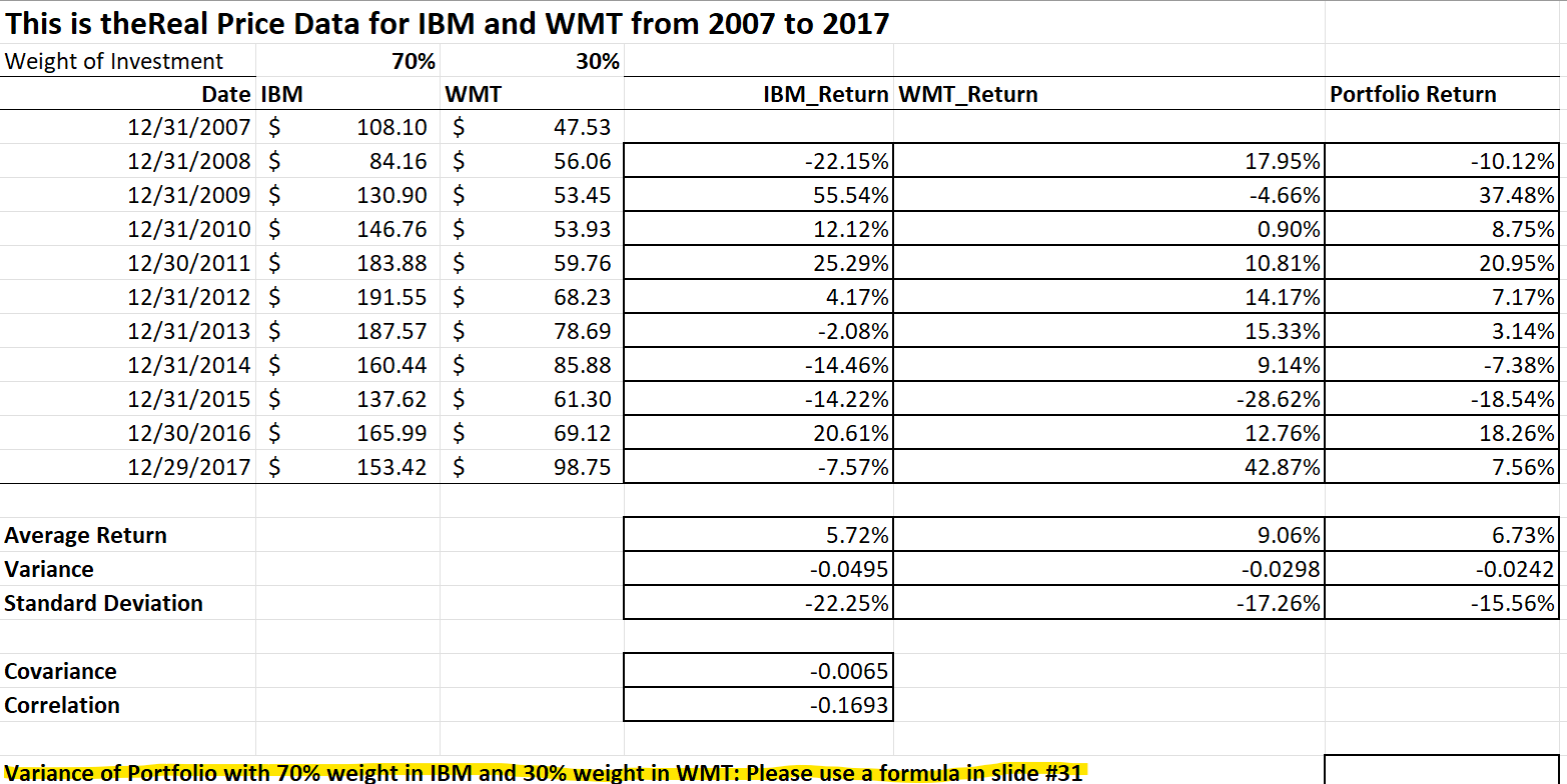Solved How do I calculate the Variance of Portfolio with 70% | Chegg.com