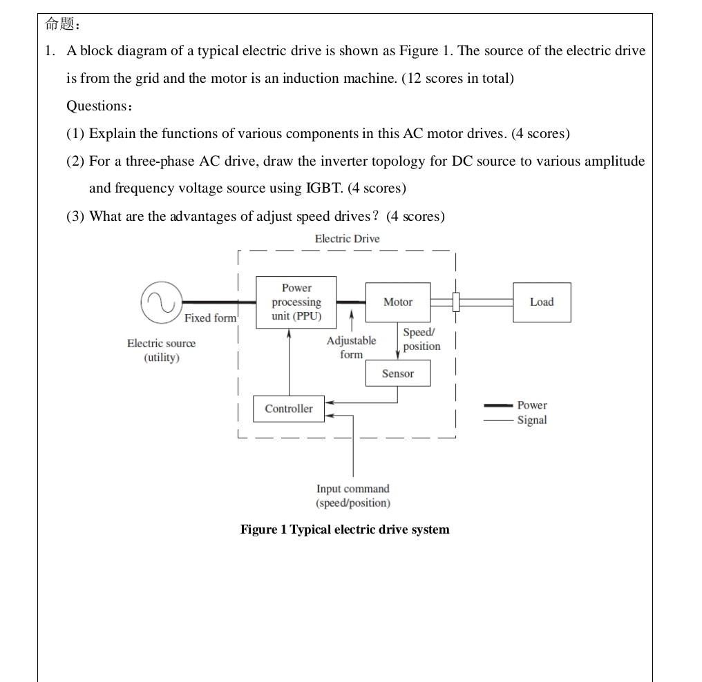 Explain Block Diagram Of Electrical Drive Block Diagram Of A