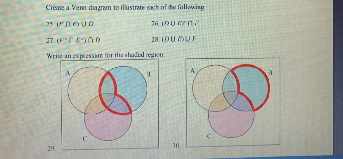 Solved Create a Venn diagram to illustrate each of the | Chegg.com
