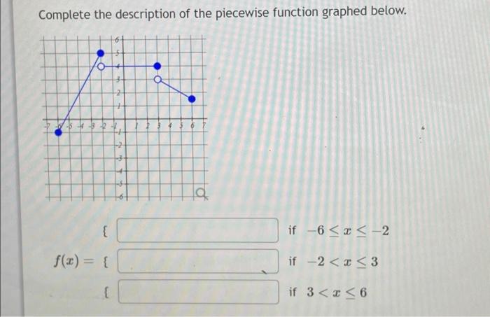 Solved Complete the description of the piecewise function | Chegg.com