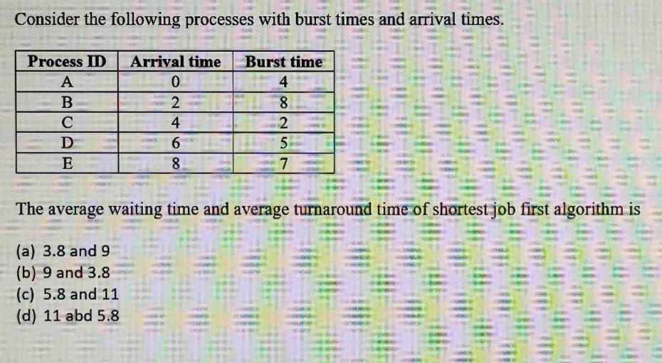 Solved Consider the following processes with burst times and | Chegg.com