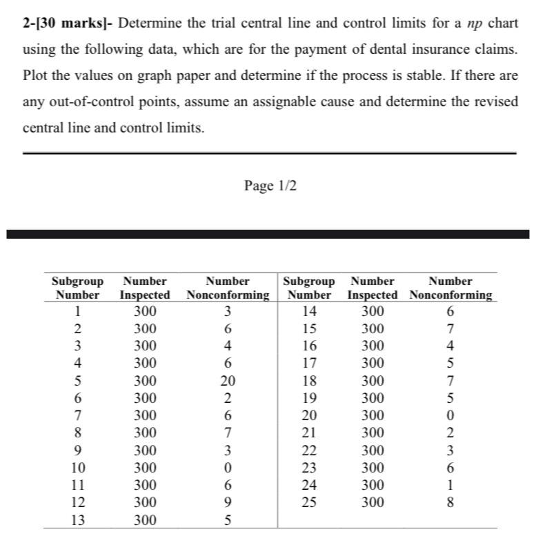 Solved 2. ﻿Determine the trial central line and control | Chegg.com