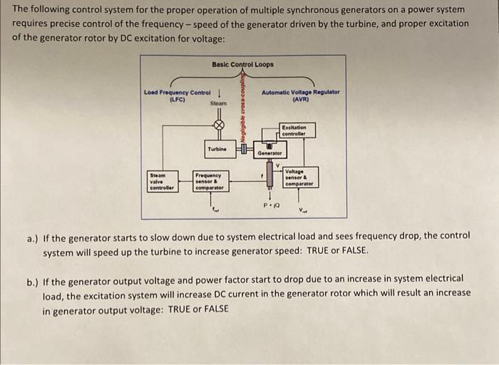 Solved The following control system for the proper operation | Chegg.com