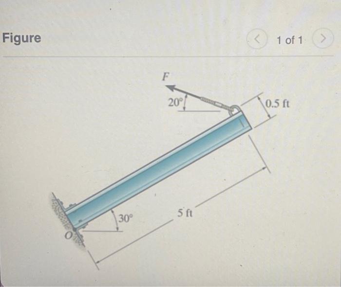 Solved Determine the moment of the force about point O. | Chegg.com Solved Determine the moment of the force about point O. | Chegg.com