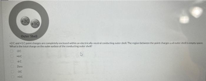 Solved +2C and +1C point charges are completely enciosed | Chegg.com