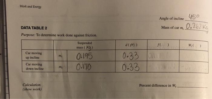 Solved TI Laboratory Report DATA TABLE 1 Angle of incline | Chegg.com
