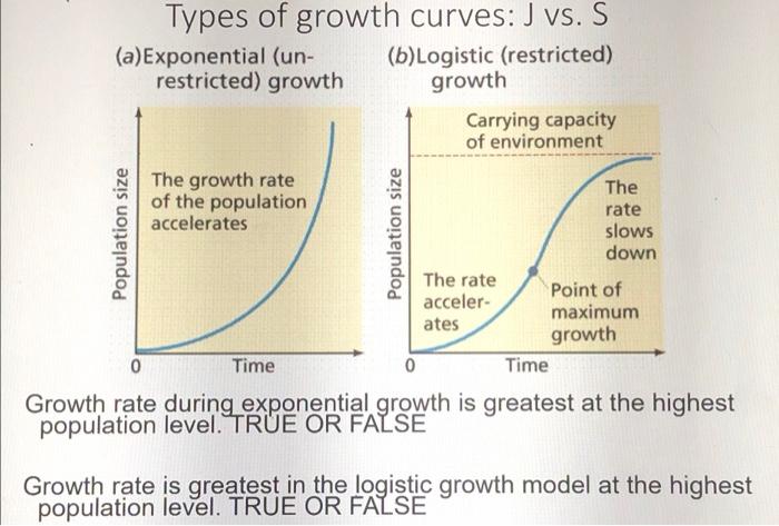 Solved Types of growth curves: J vs. S (a)Exponential (un- | Chegg.com