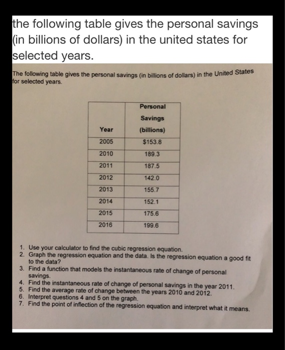 Solved a. use your calculator to find the cubic | Chegg.com