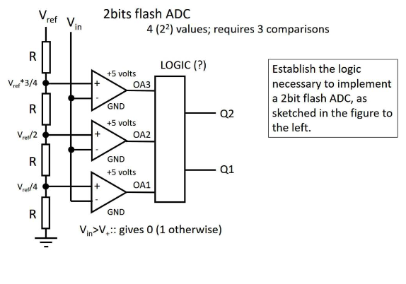 Solved Establish the logicnecessary to implementa 2bit flash | Chegg.com