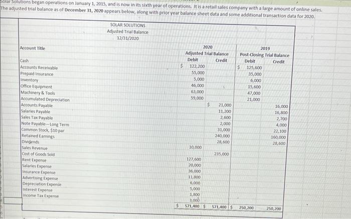 Solved prepare the multi step income statement, for the year | Chegg.com