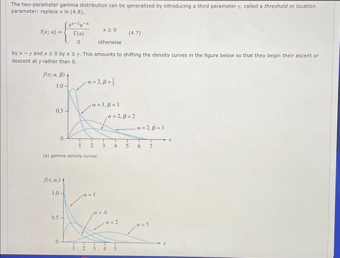 Solved The Two Parameter Gamma Distribution Can Be