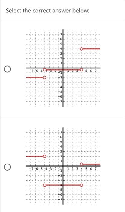 Solved Given the graph of f(x) below, find the graph of the | Chegg.com