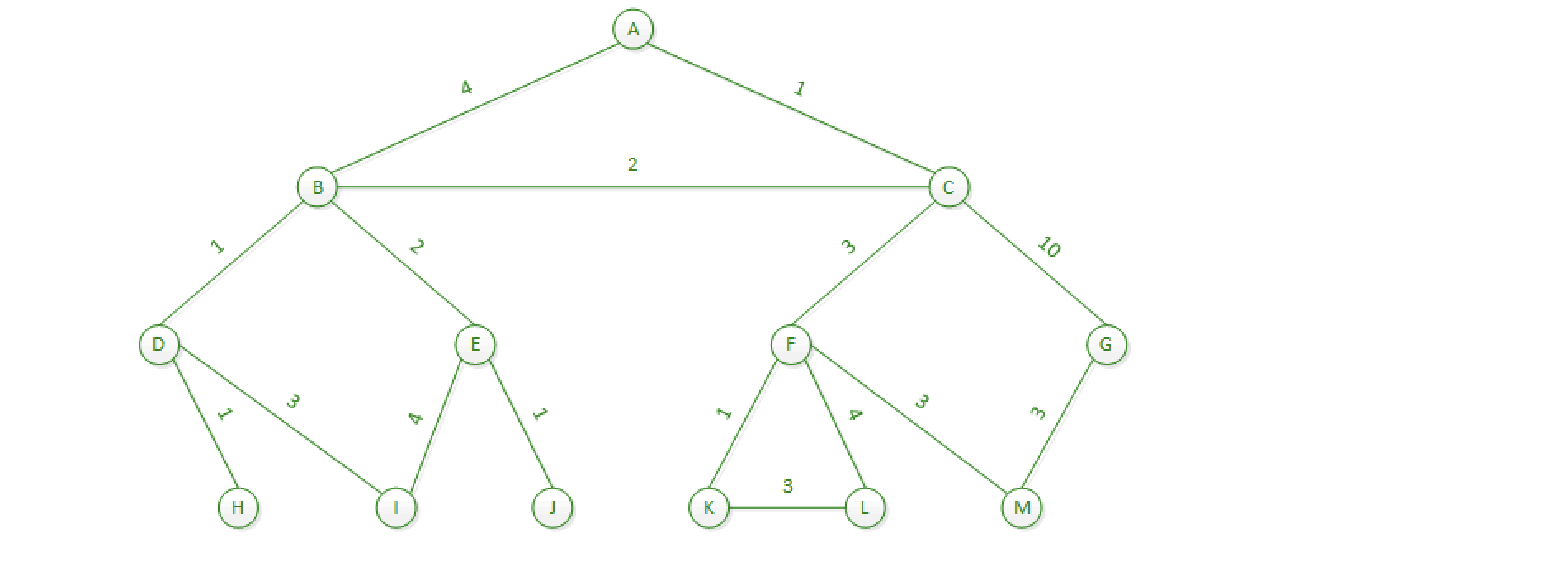 Solved What is the order in which the nodes of the directed | Chegg.com