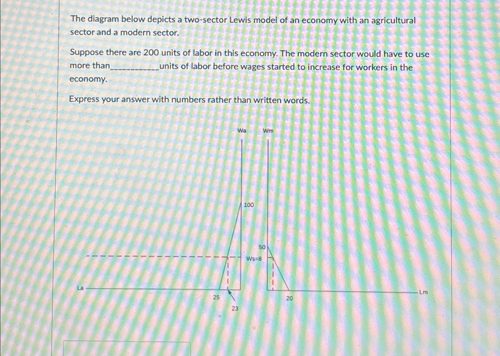 Solved The diagram below depicts a two-sector Lewis model of | Chegg.com