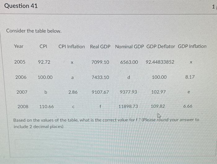 Solved Question 41 1 Consider the table below. Year CPI CPI | Chegg.com
