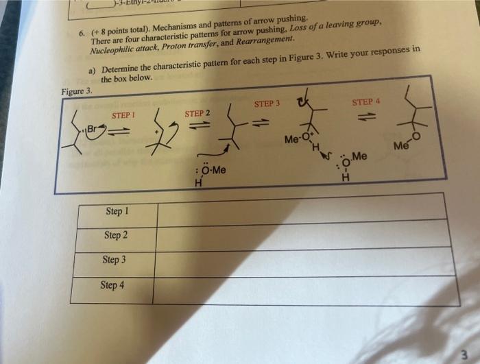 Solved 6. (+8 points total). Mechanisms and patterns of | Chegg.com