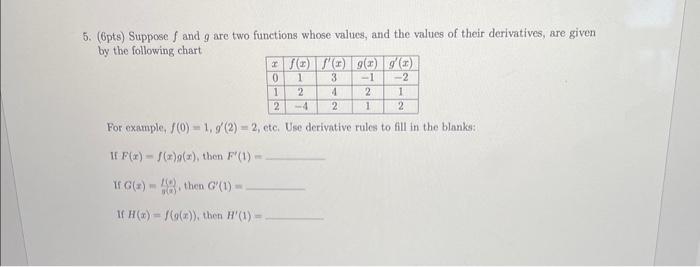 Solved 5. (6pts) Suppose f and g are two functions whose | Chegg.com