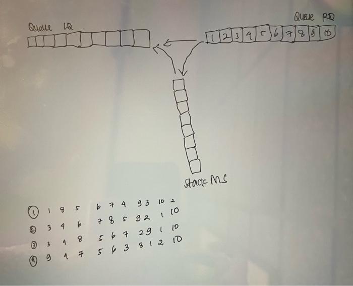 Stack Number refers to a numeric string that can be | Chegg.com