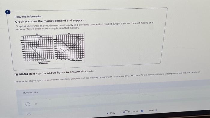 Solved Required information Graph A shows the market demand | Chegg.com