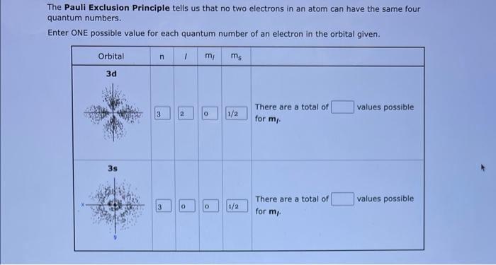 Solved The Pauli Exclusion Principle tells us that no two | Chegg.com