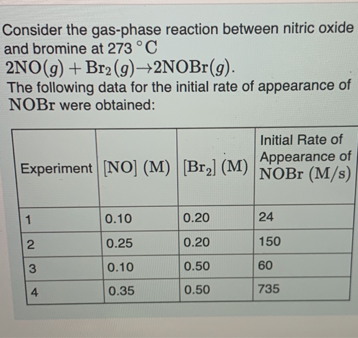 Solved Consider the gas-phase reaction between nitric oxide | Chegg.com
