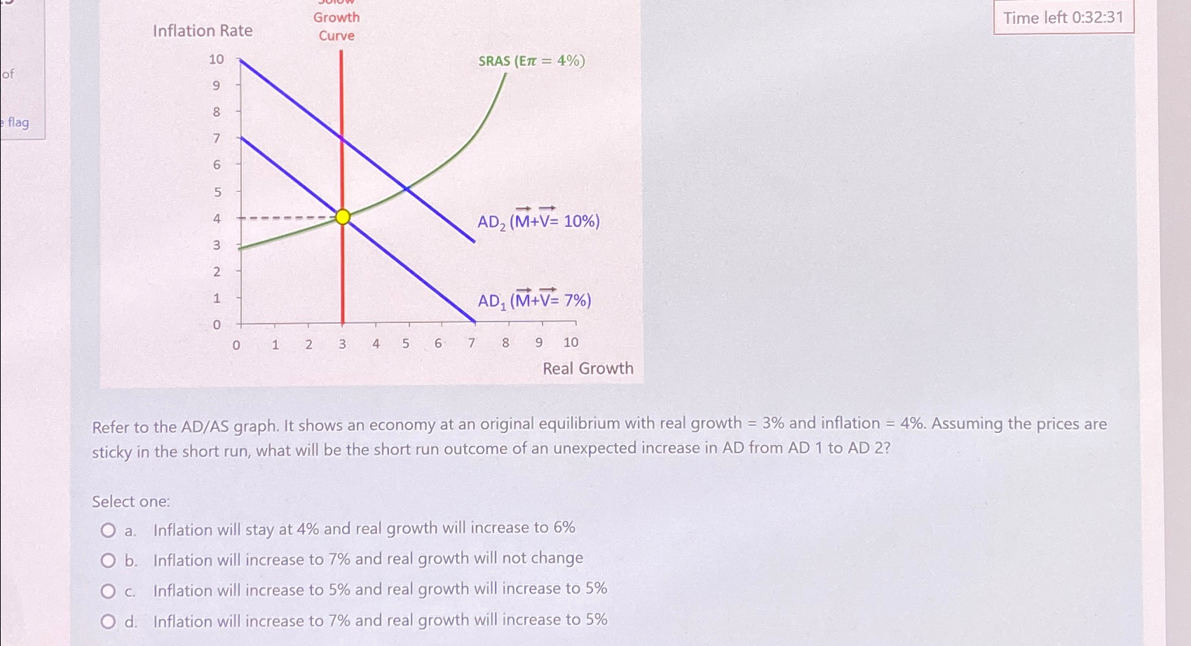 Solved Refer to the AD/AS graph. It shows an economy at an | Chegg.com
