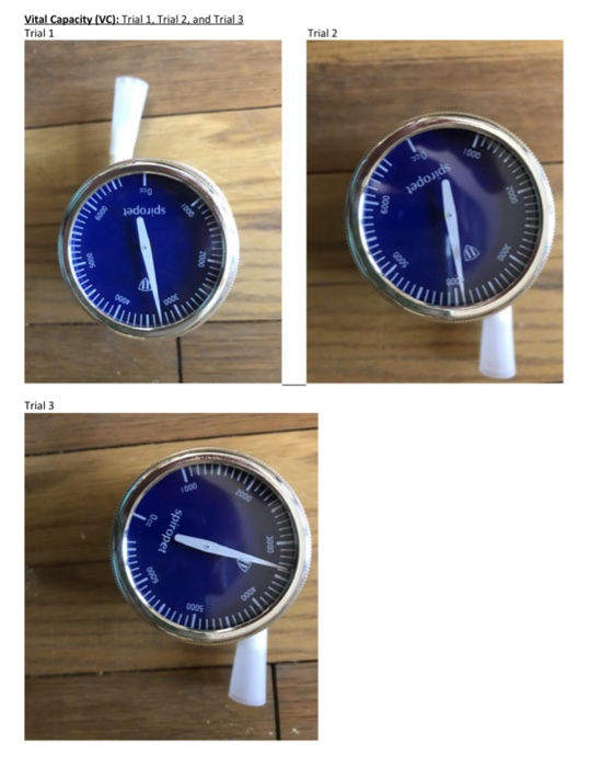 Solved Vital Capacity (VC): Trial 1. Trial 2. and Trial 3 | Chegg.com