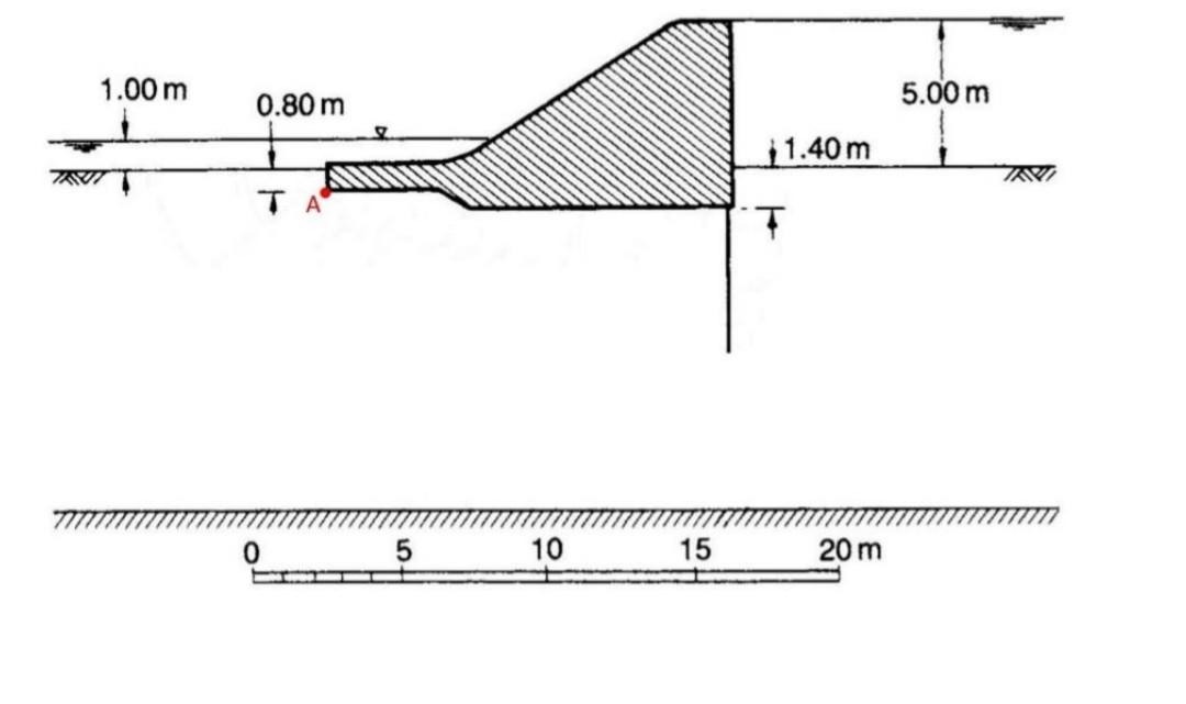 Solved 1- The section through a dam is shown in the | Chegg.com