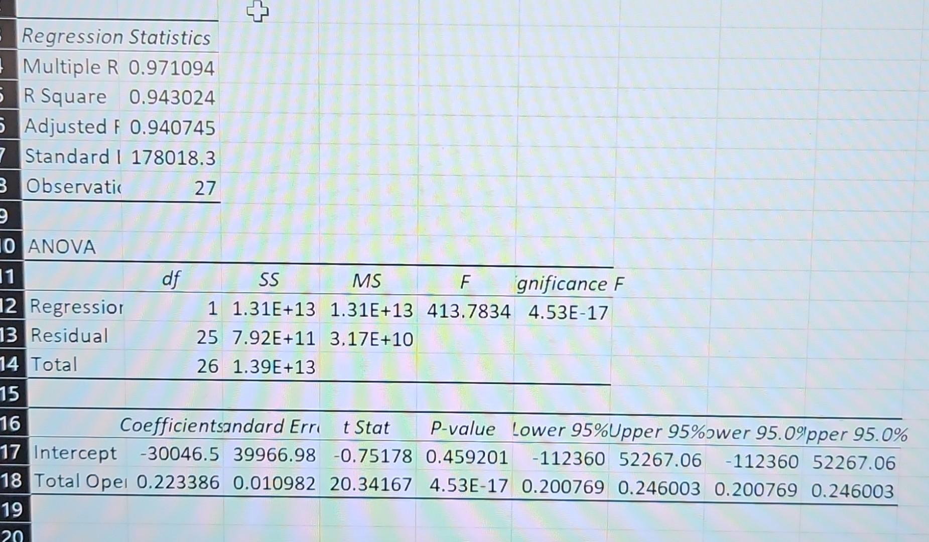 Solved Problem 2 Is the independent variable statistically | Chegg.com