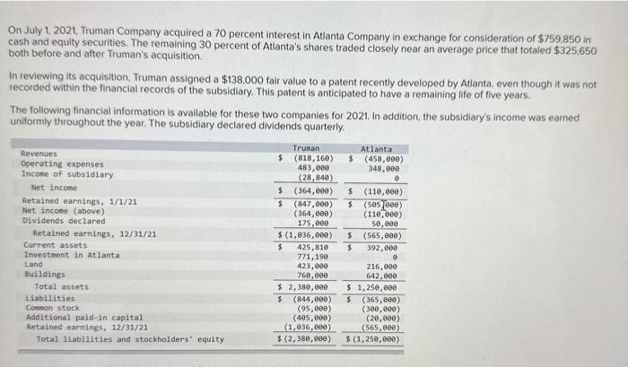 Solved On July 1, 2021, Truman Company acquired a 70 percent | Chegg.com