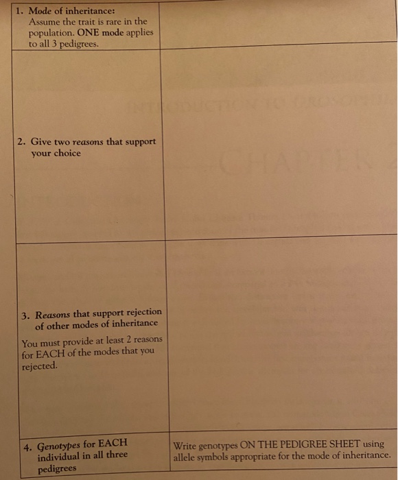 Solved 1. Mode of inheritance: Assume the trait is rare in | Chegg.com