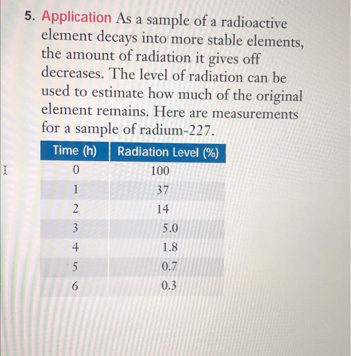 Solved 5. Application As a sample of a radioactive element | Chegg.com