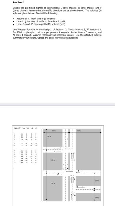 Solved Problem 1 Design the pre-timed signals at | Chegg.com