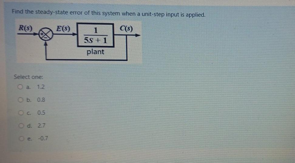 Solved Find the steady-state error of this system when a | Chegg.com
