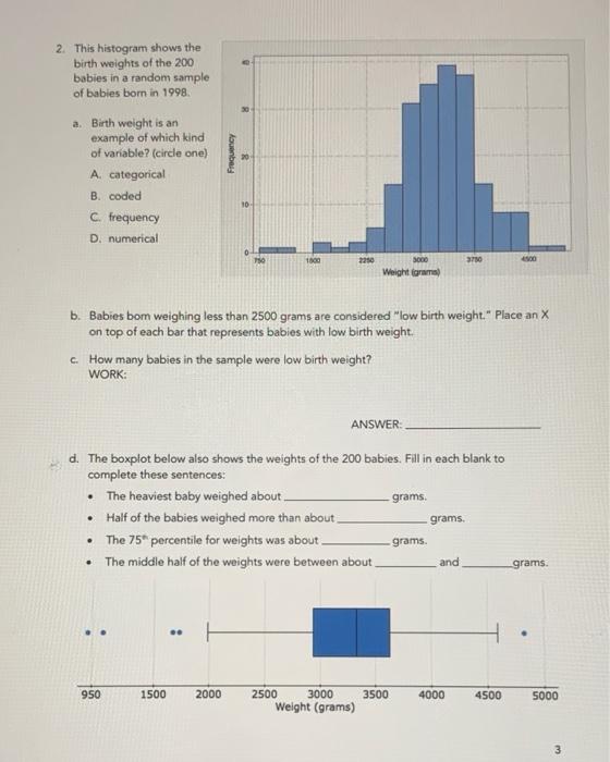 Solved 2. This histogram shows the birth weights of the 200 | Chegg.com