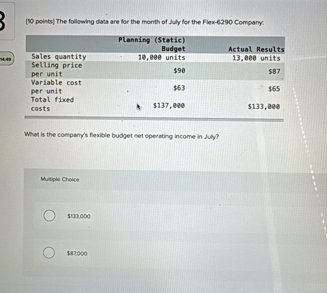 Solved [10 ﻿points] ﻿The following data are for the month of | Chegg.com