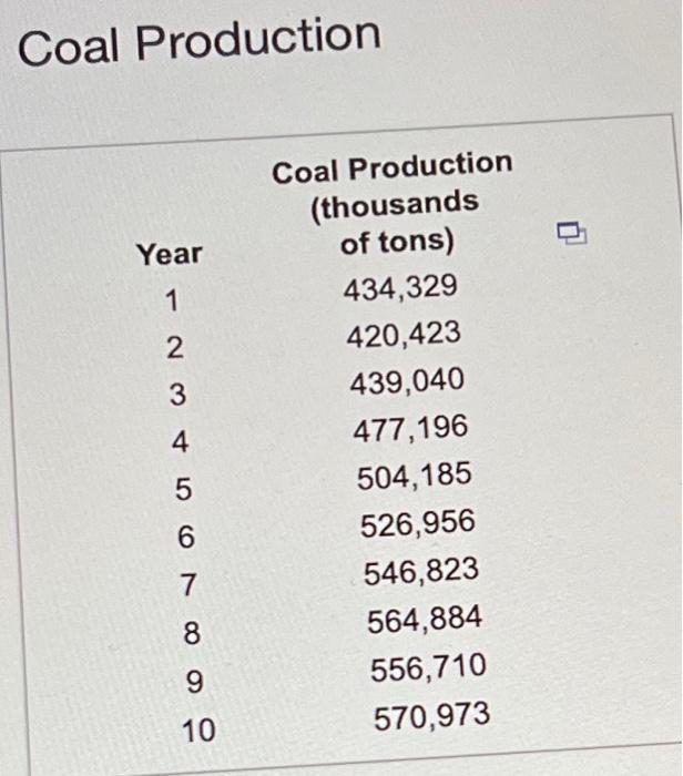 Solved The total number of thousands of tons of coal | Chegg.com