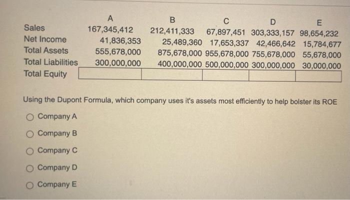 Using the Dupont Formula, which company uses it's | Chegg.com