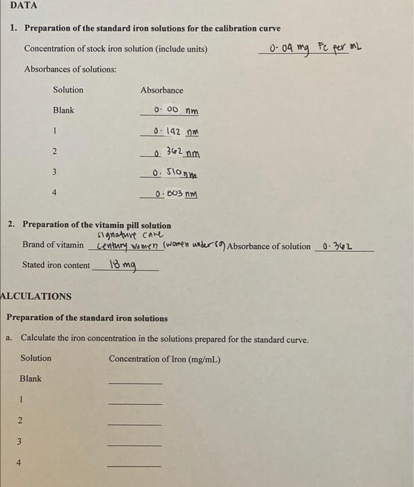 DATA 1. Preparation of the standard iron solutions | Chegg.com