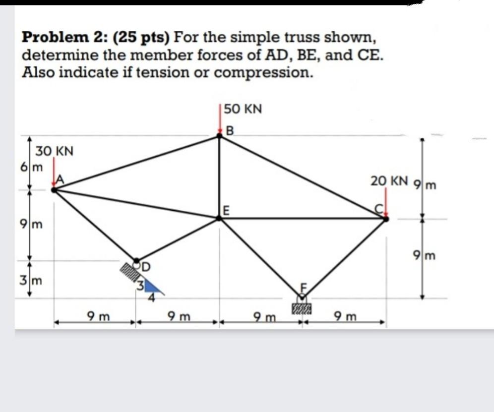 Solved Problem 2: (25 pts) For the simple truss shown, | Chegg.com